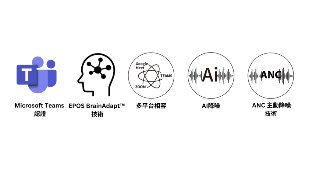 EPOS IMPACT 460 / 460T 雙耳有線耳機 – 華厚股份有限公司